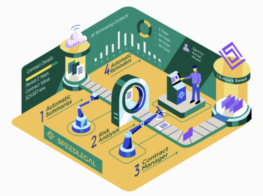 SpeedLegal - Contracts Made Simple